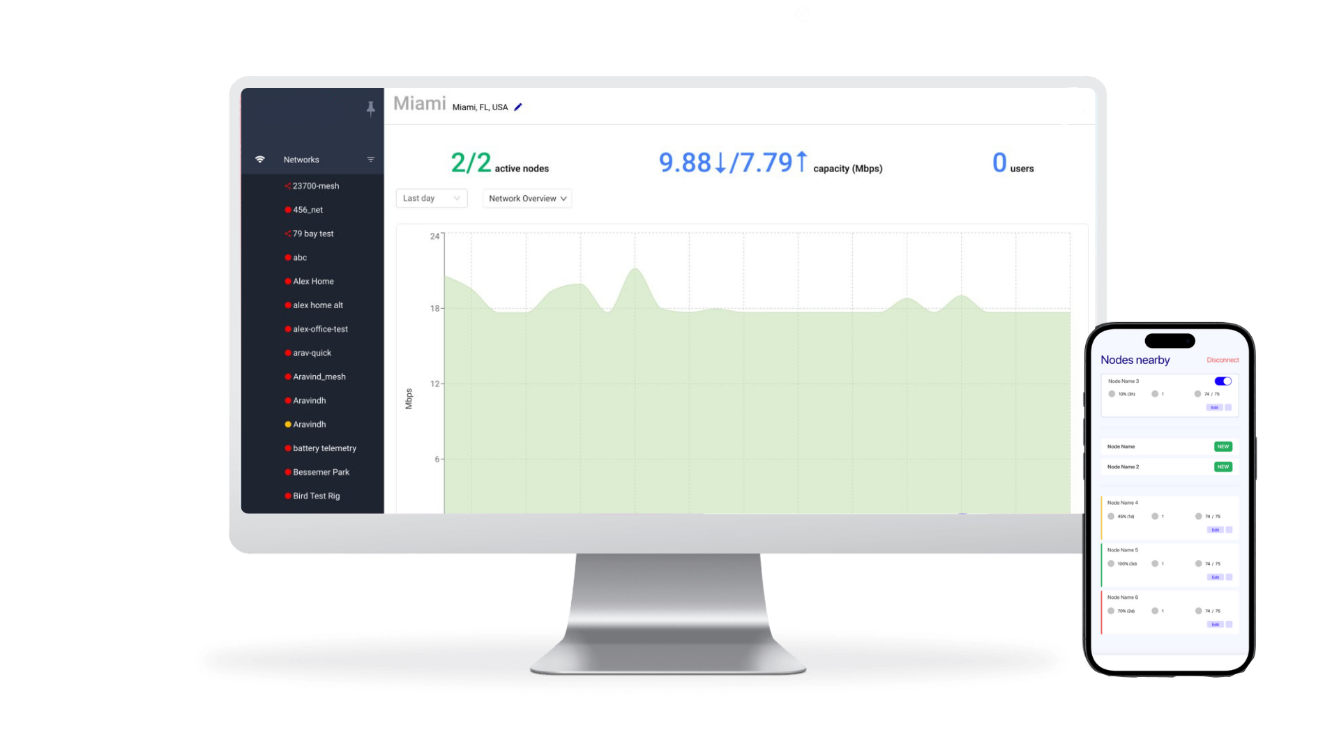 Network Management System - Springs Case Study