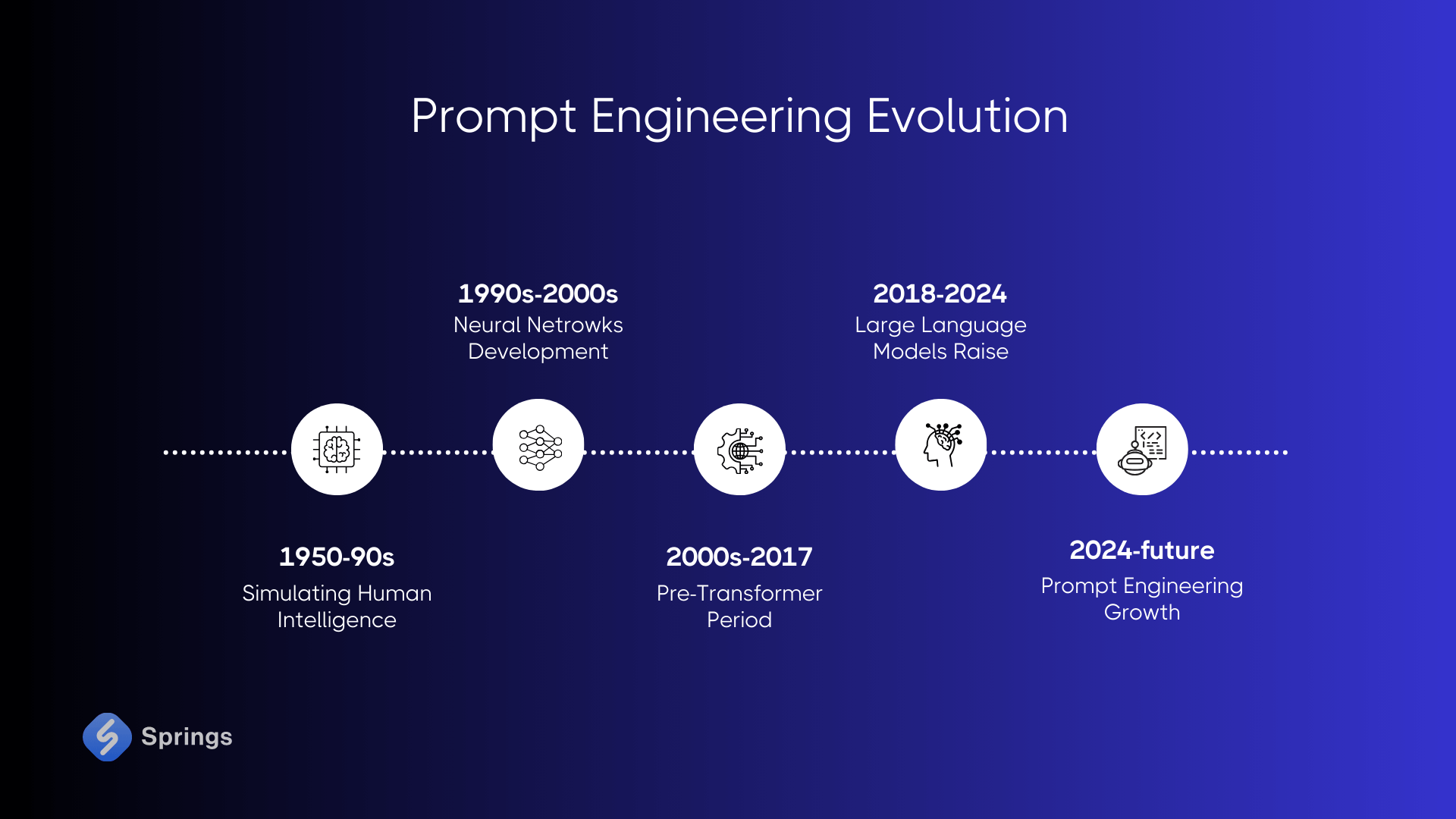 Comprehensive Guide To Reverse Prompt Engineering - All You need to know - Springs