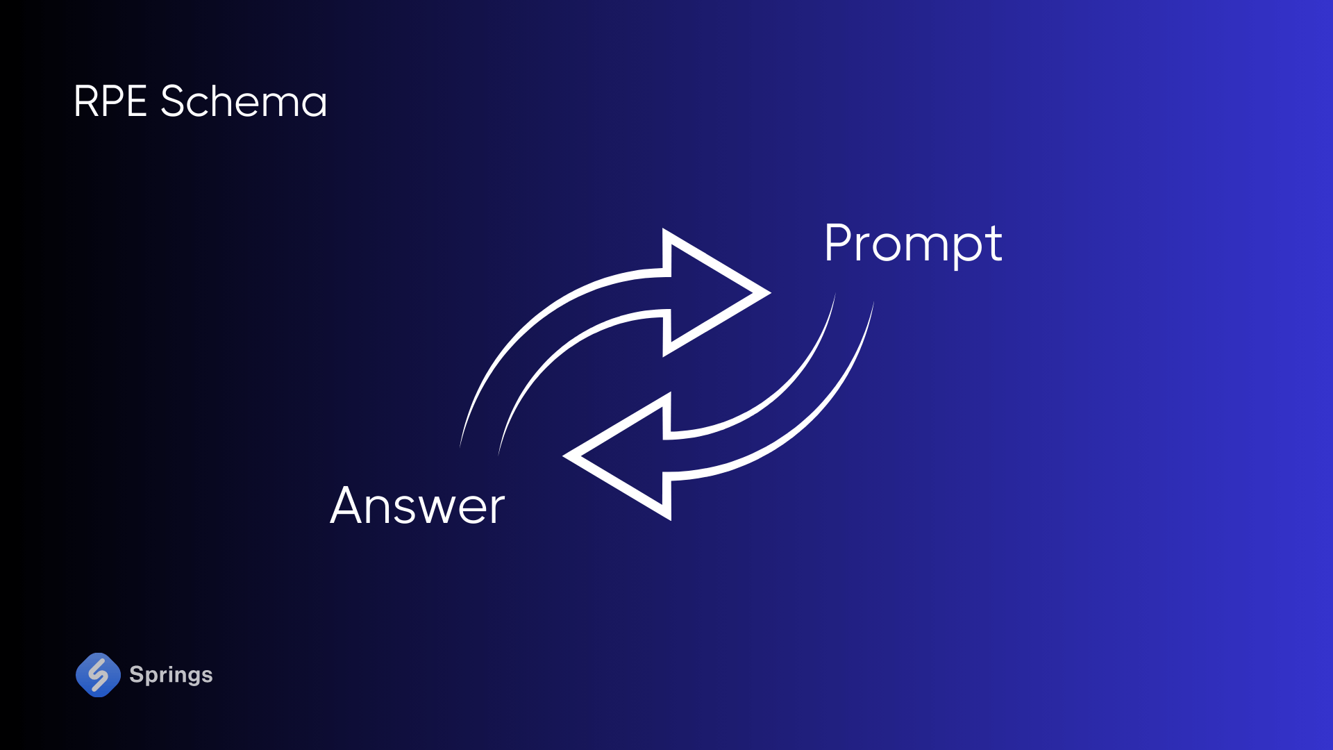 Comprehensive Guide To Reverse Prompt Engineering - All You need to ...
