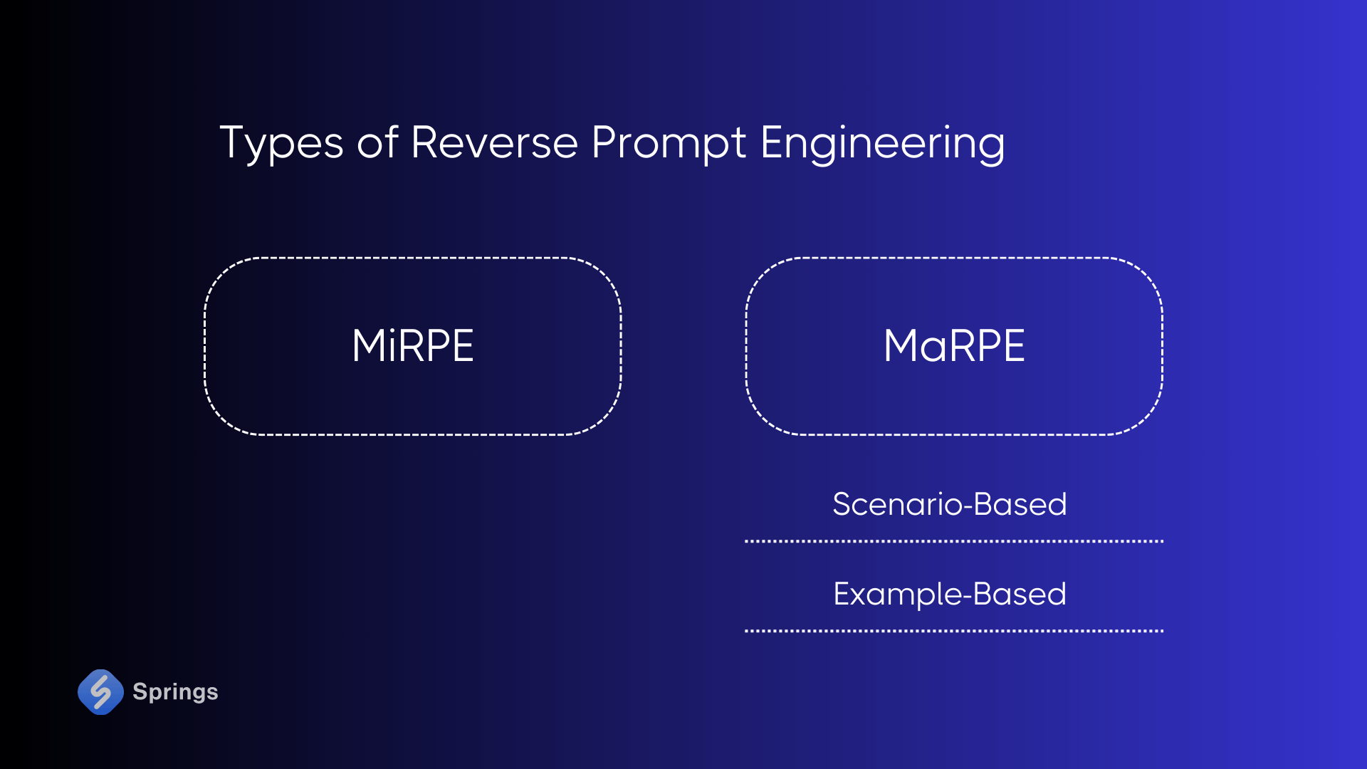 Comprehensive Guide To Reverse Prompt Engineering - All You need to ...