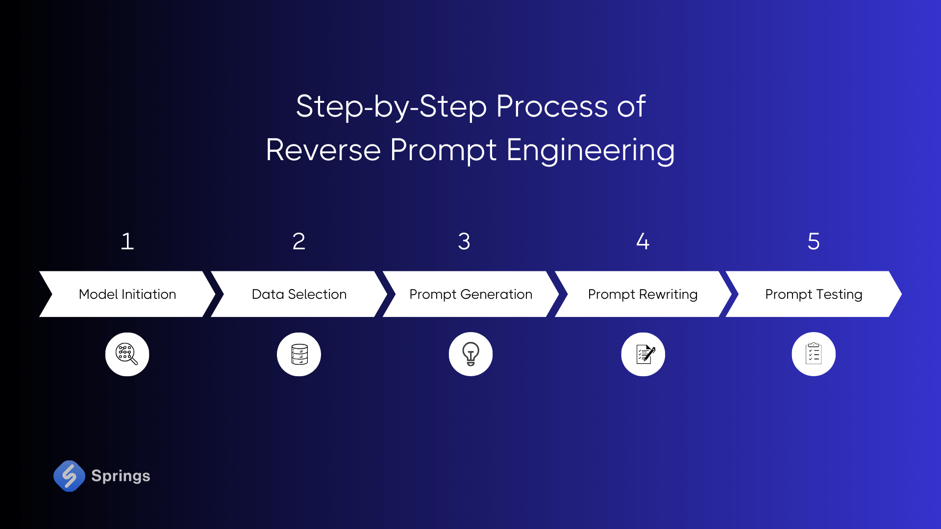 Comprehensive Guide To Reverse Prompt Engineering - All You need to ...