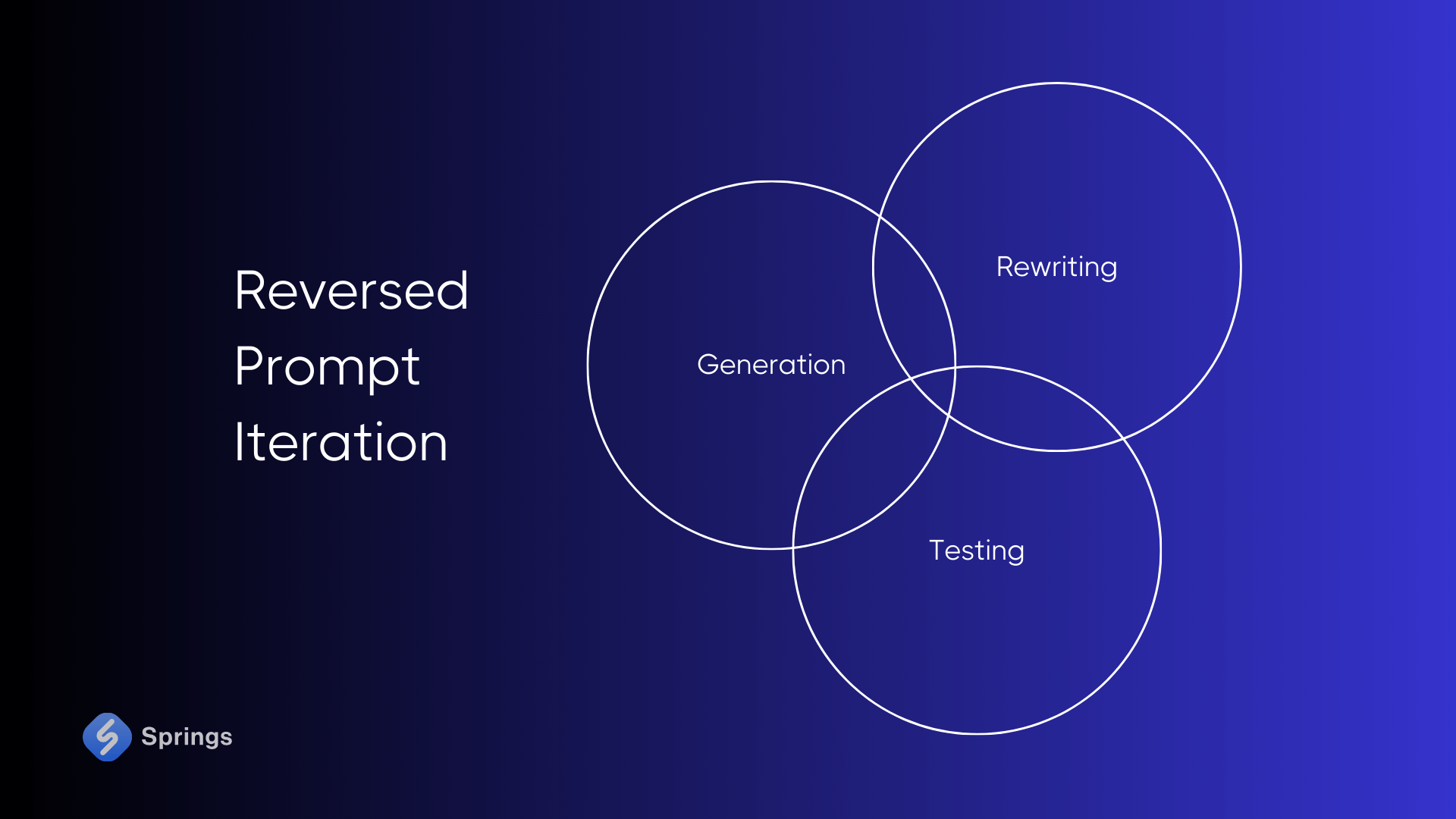 Comprehensive Guide To Reverse Prompt Engineering - All You need to ...