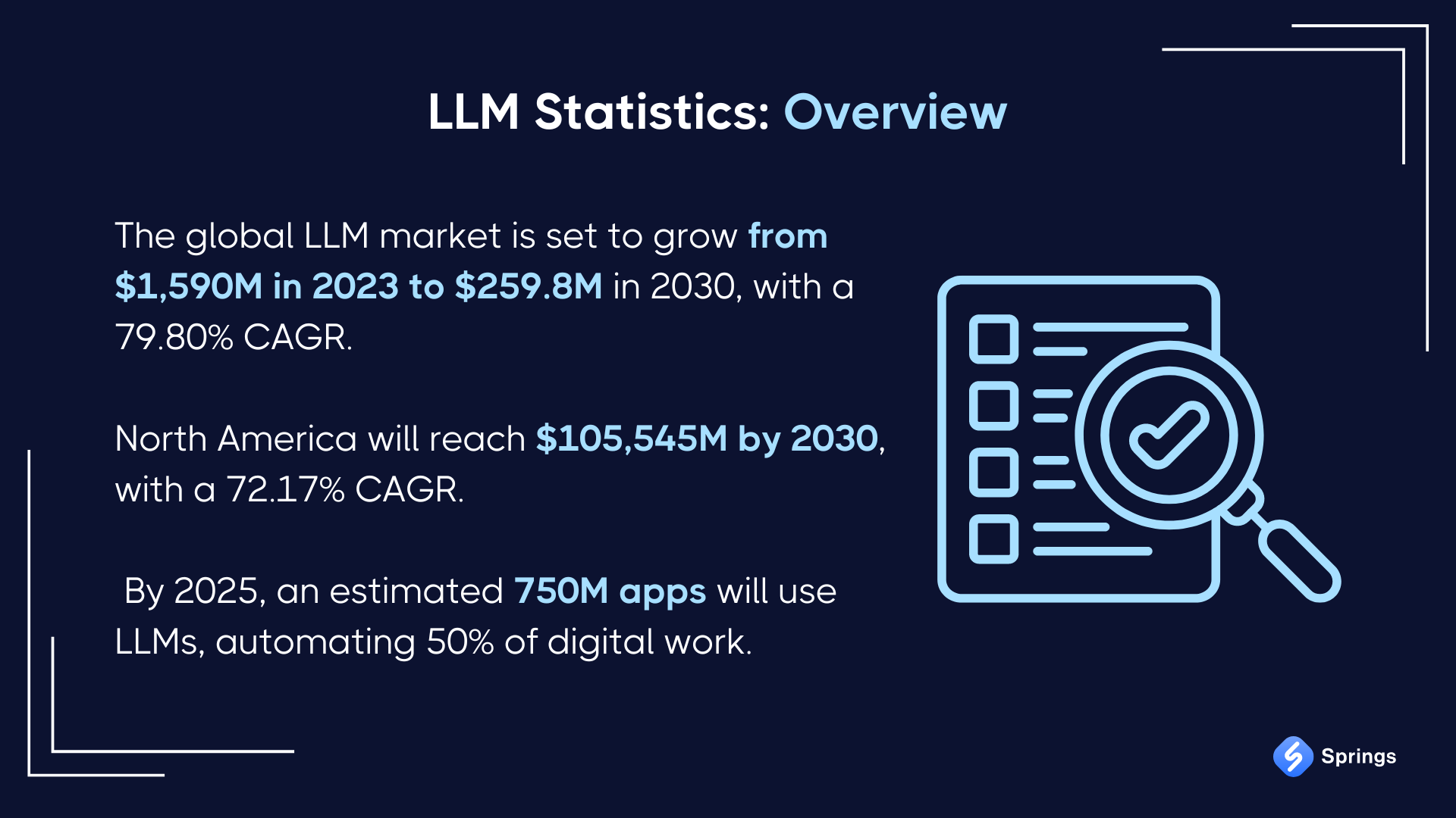 Large Language Model Statistics And Numbers (2024) - Springs