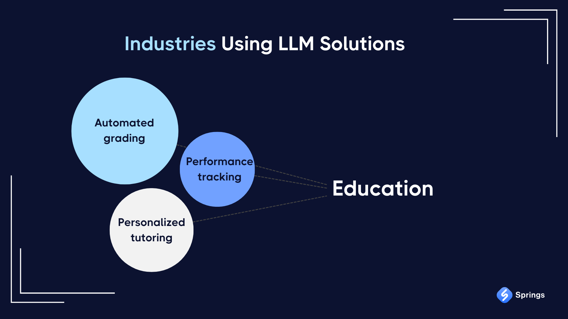 Large Language Model Statistics And Numbers (2024) - Springs