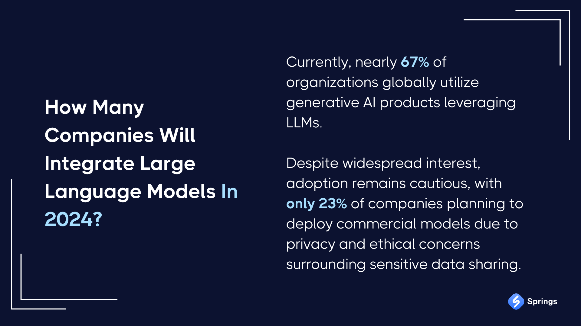 Large Language Model Statistics And Numbers (2024) - Springs