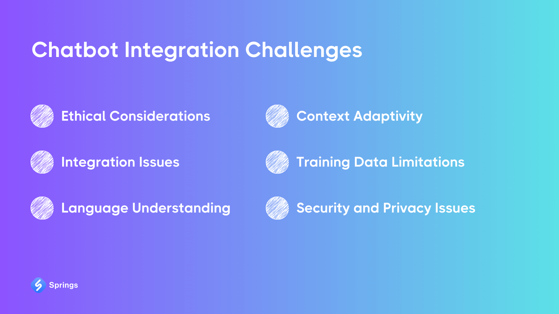 What Is A Customized AI Chatbot And Why Your Business Needs One? - Springs