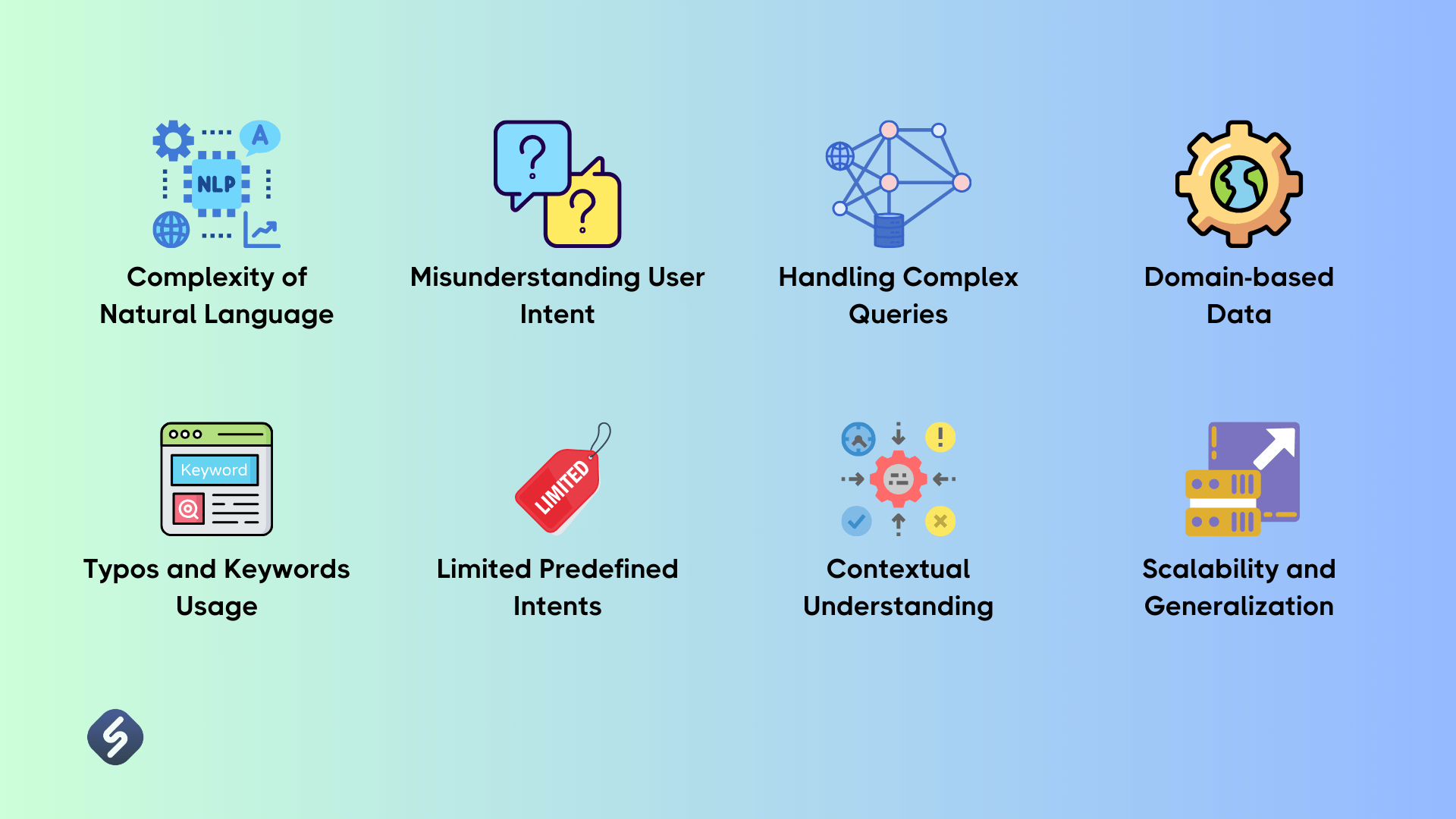 The Evolution of Chatbot Intents: Everything you need to know - Springs
