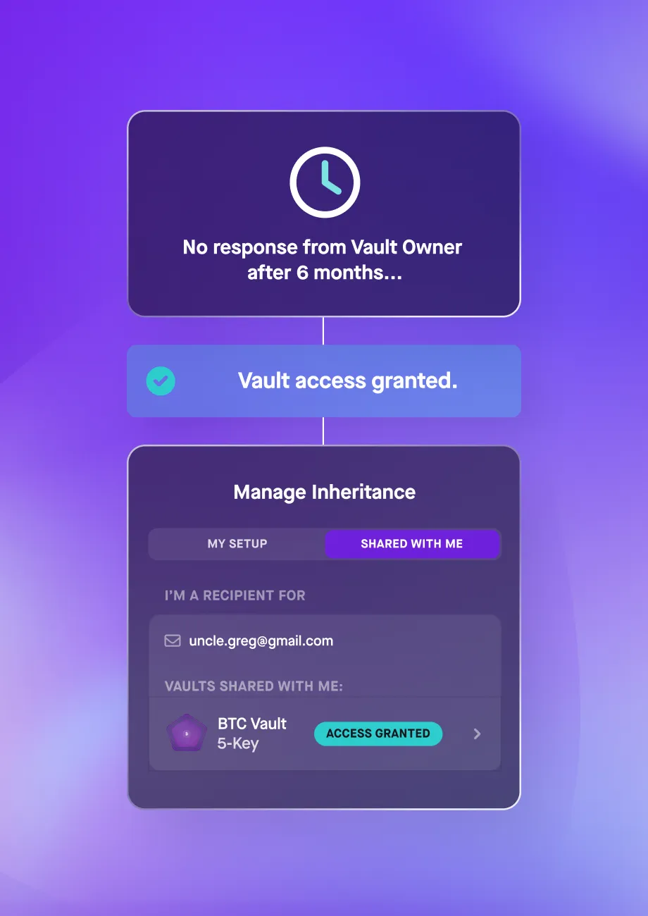 Bitcoin Inheritance | Secure BTC, ETH, and Crypto | Casa