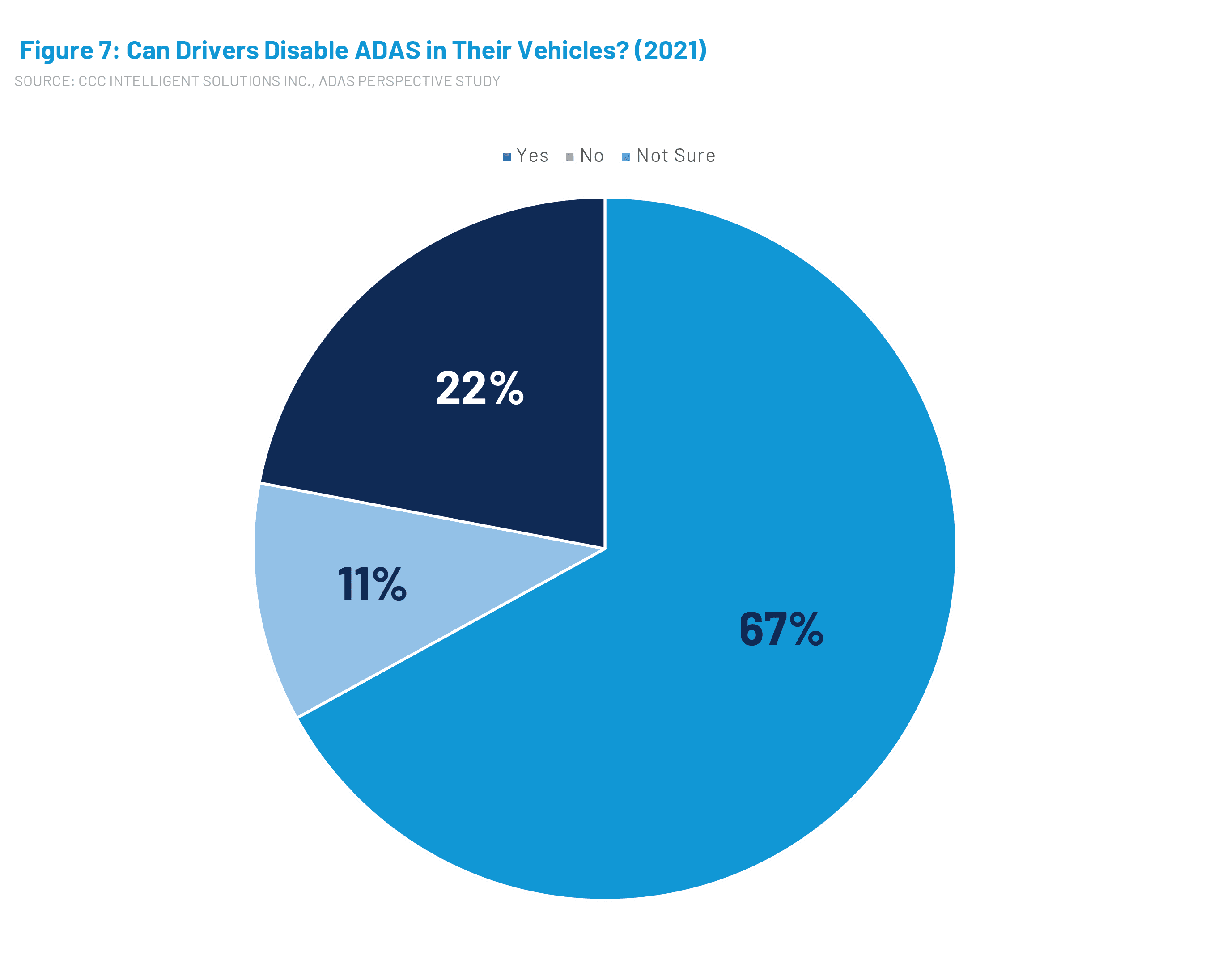 What is Vehicle Complexity Really Costing Us? | CCCIS | CCC Intelligent ...
