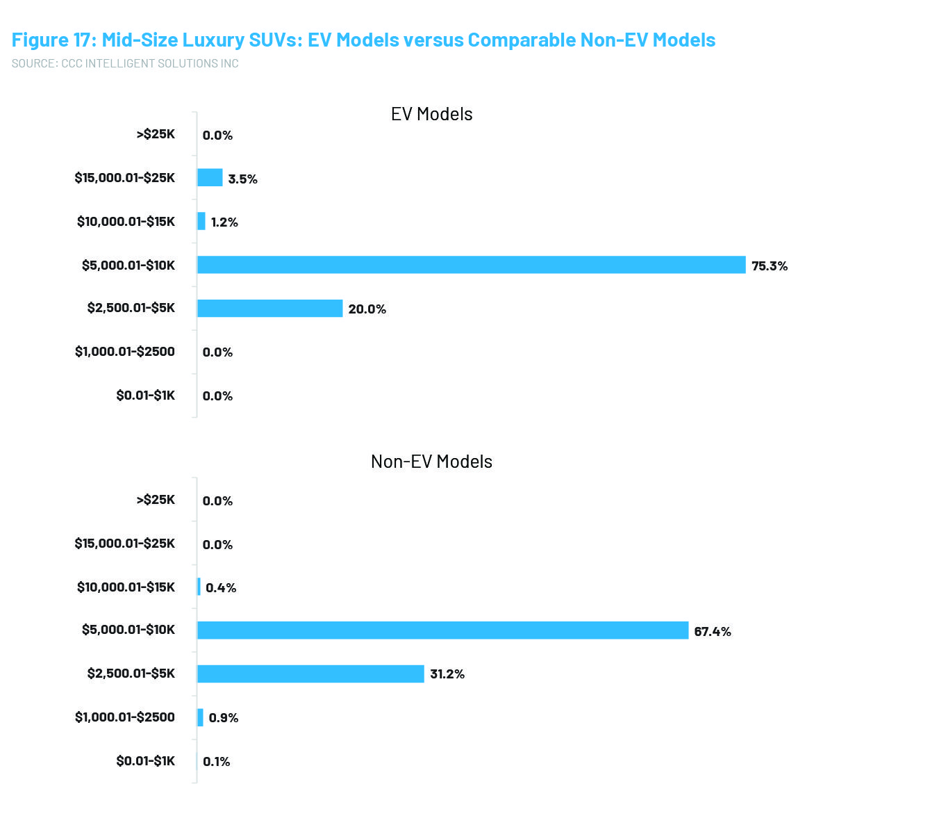 Electric vs ICE Vehicles: Unpacking Repair Cost Impacts | CCCIS | CCC ...