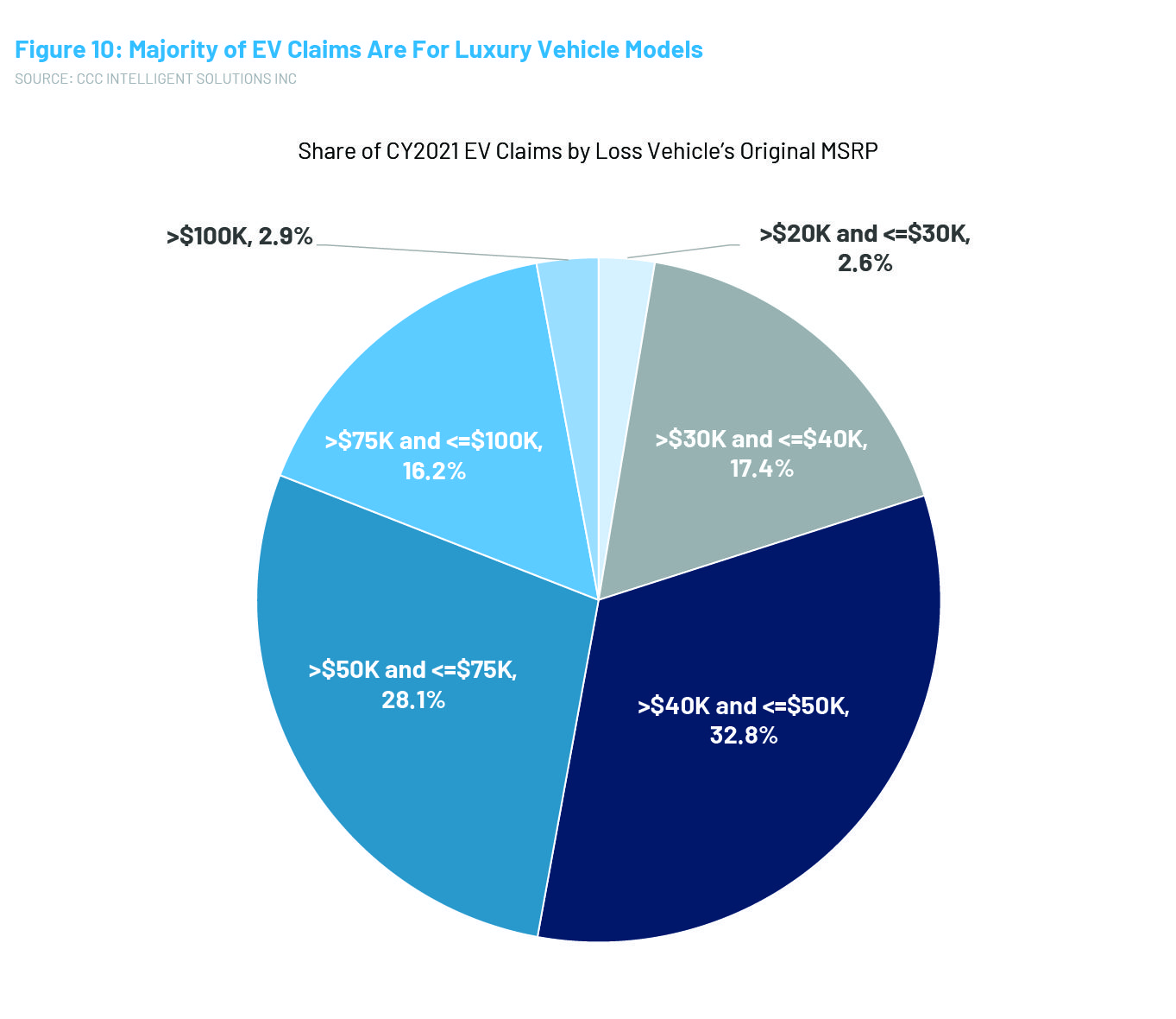 Electric vs ICE Vehicles: Unpacking Repair Cost Impacts | CCCIS | CCC ...