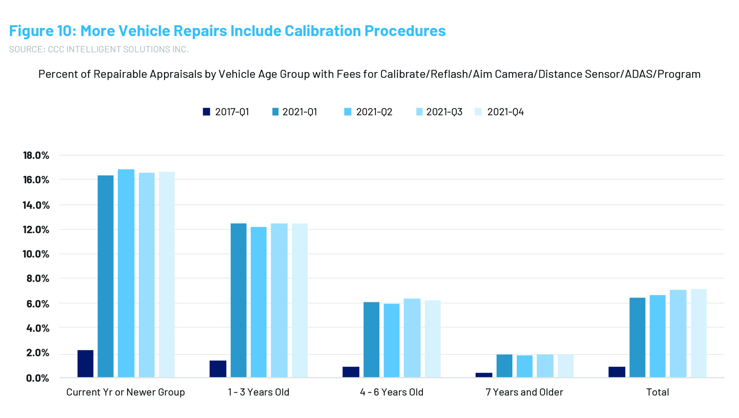 New Vehicle Technology Drives Need for Scan and Calibration | CCCIS ...