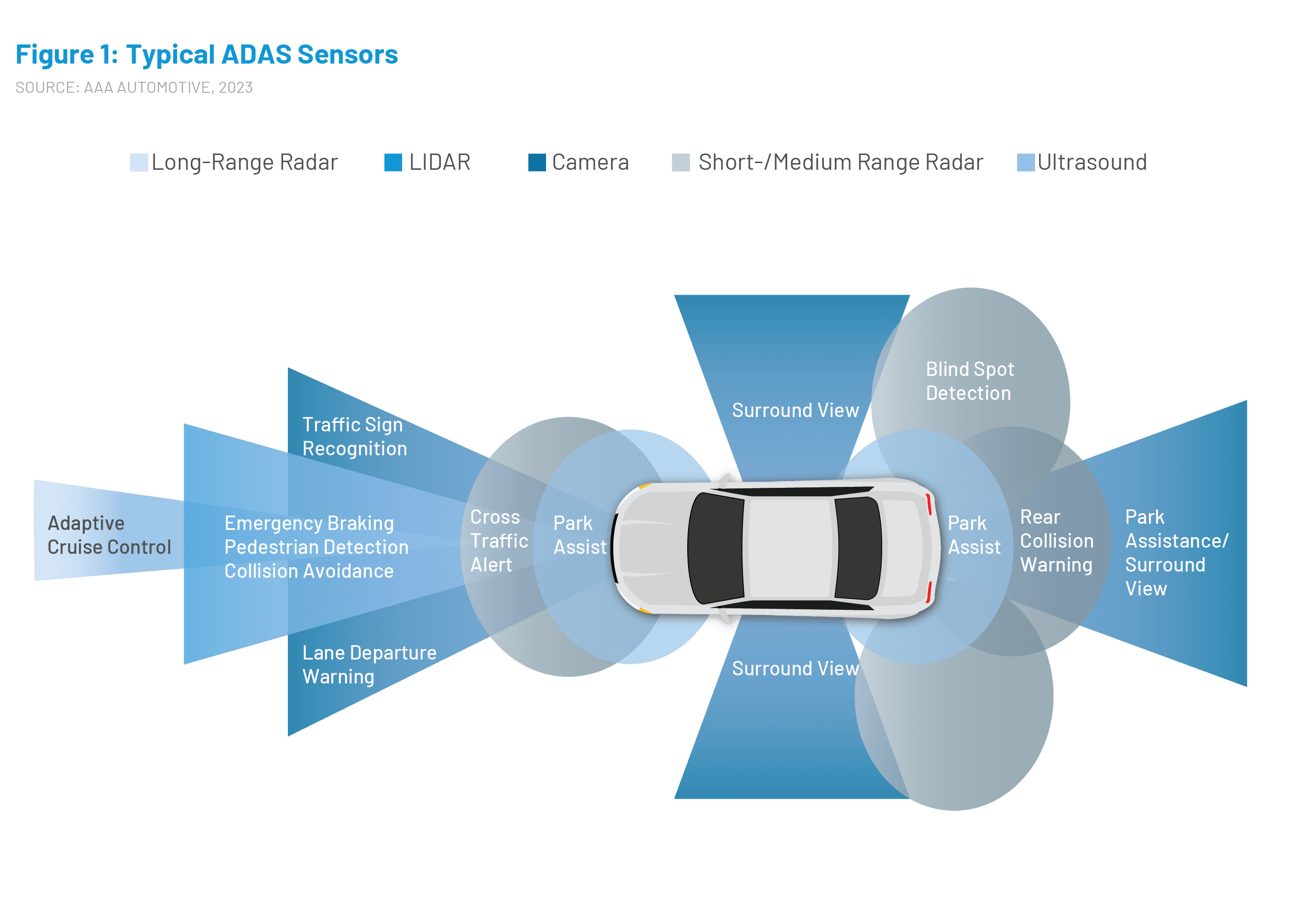 Diagnostics: Where Collision Repair Evolution Meets the ADAS Revolution ...