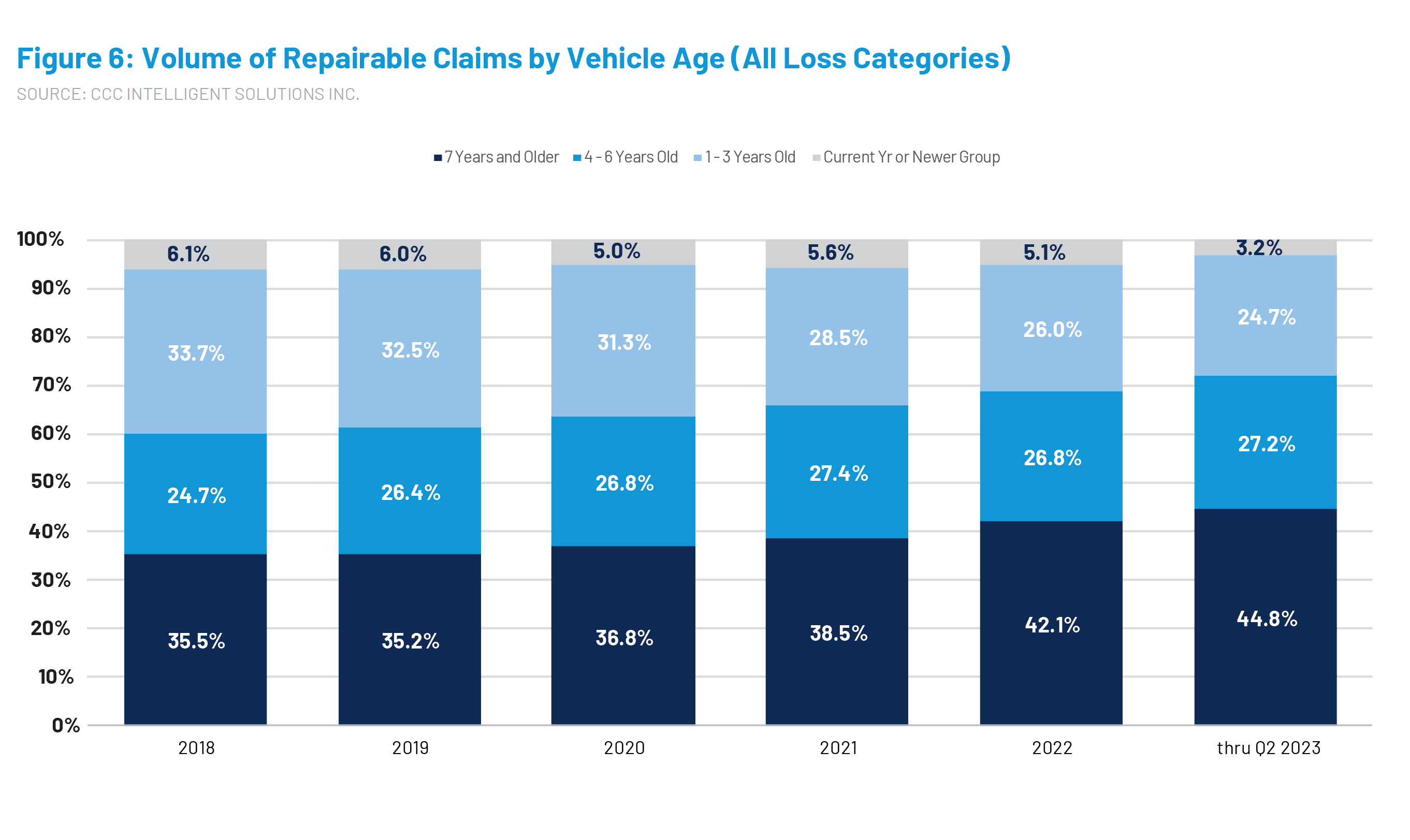 Year in Review: Three Auto Industry Trends That Defined 2023 | CCCIS ...