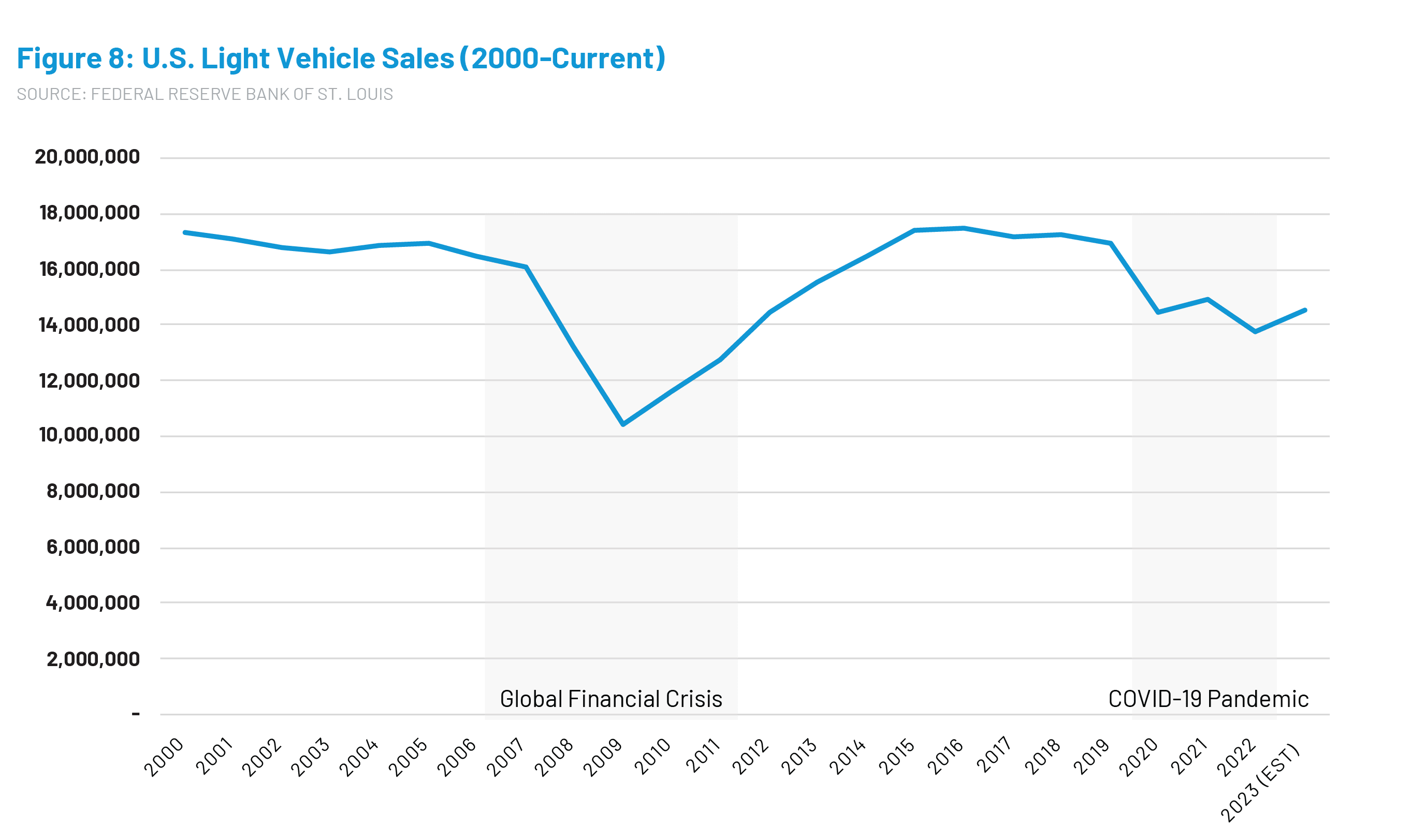 Year in Review: Three Auto Industry Trends That Defined 2023 | CCCIS ...