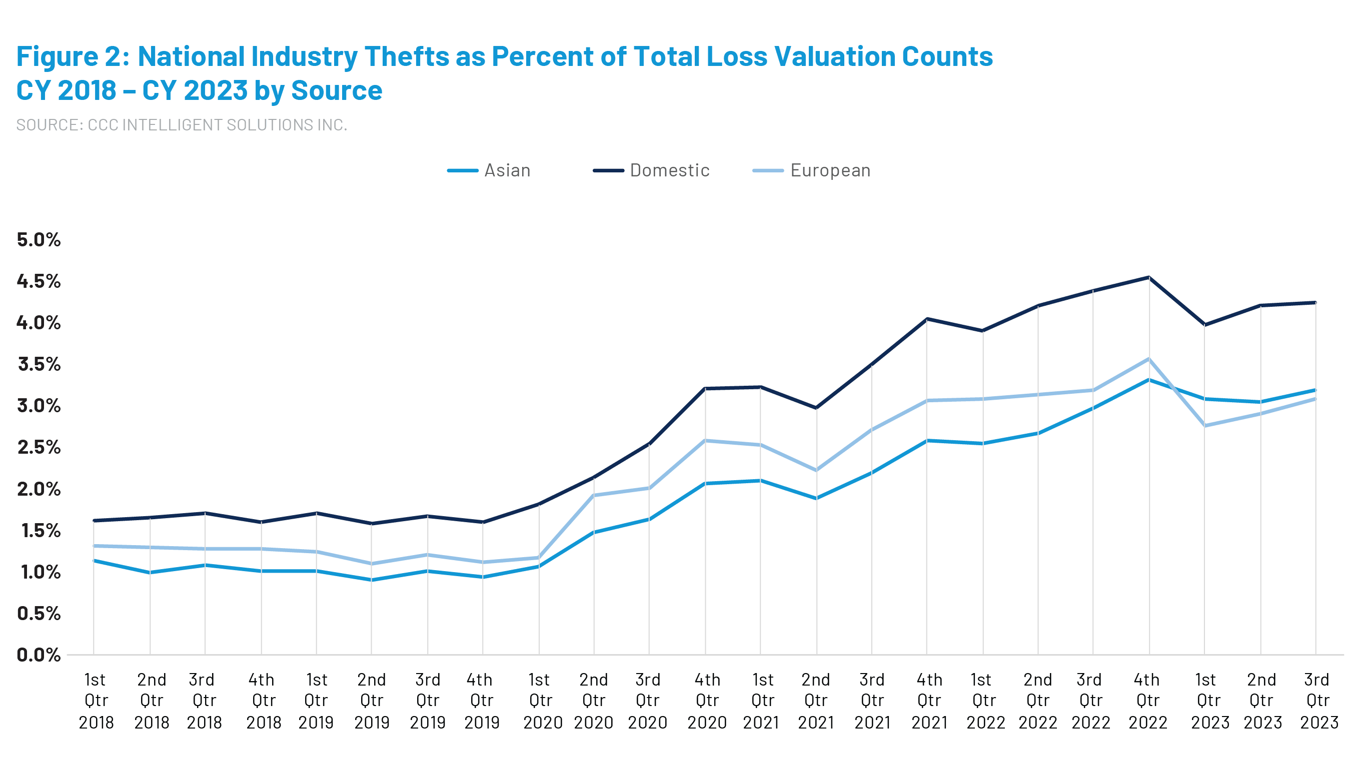 Year in Review: Three Auto Industry Trends That Defined 2023 | CCCIS ...