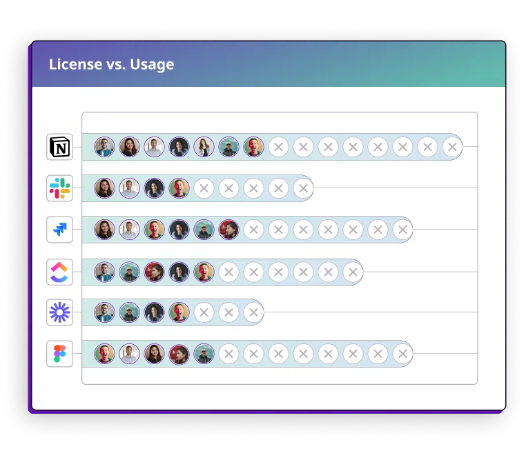Diminish | The Ultimate SaaS Management Platform