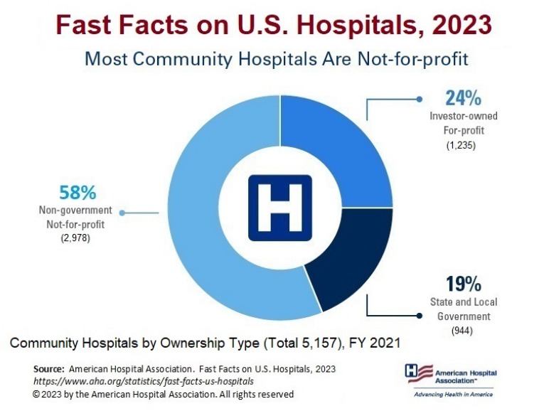 U.S. Hospital Statistics & Facts: How Many Are There?