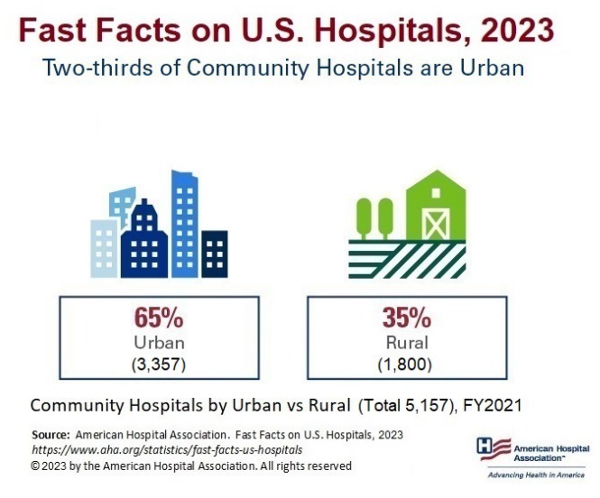 U.S. Hospital Statistics & Facts: How Many Are There?