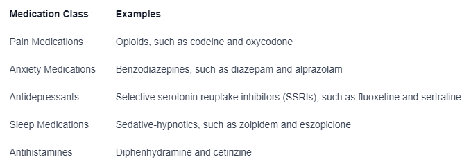Drugs Commonly Mixed & Their Risks and Side Effects