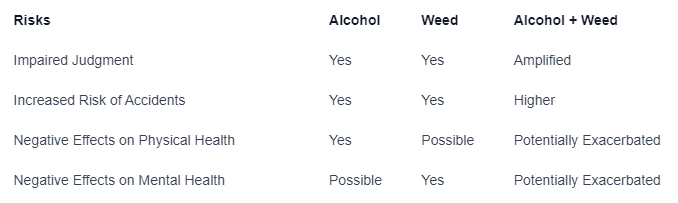 What Really Happens When You Mix Alcohol and Weed?