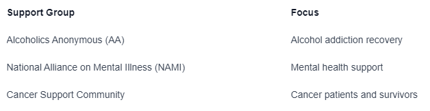 Types of Support Groups