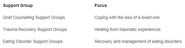 Types of Support Groups