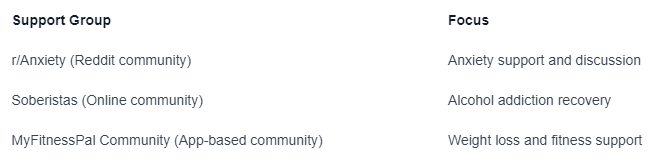 Types of Support Groups