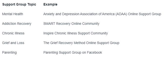Types of Support Groups
