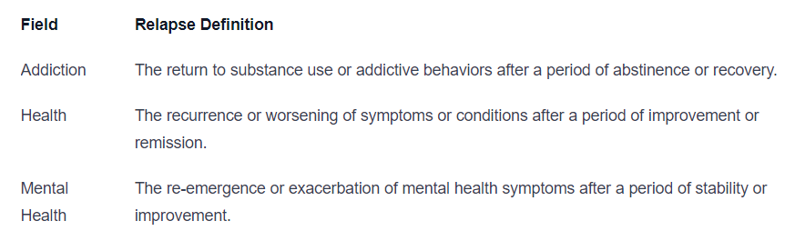 How to Use the Term “Relapse”