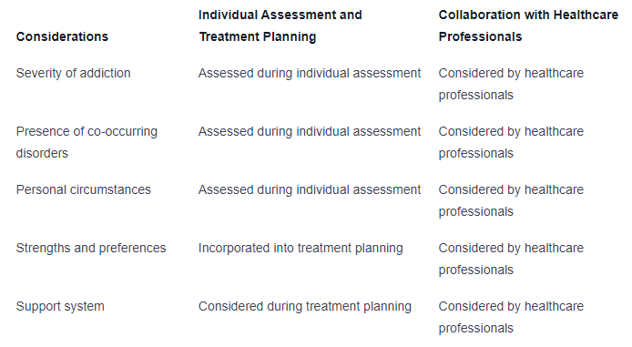 The 5 Levels of Care in Rehab