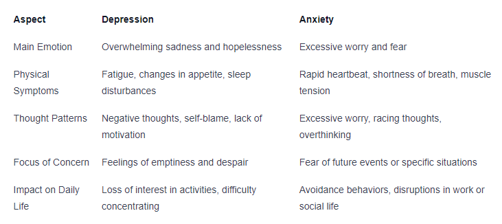 Depression vs. Anxiety: Which One Do I Have?