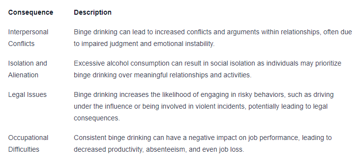 The Dangers of Binge Drinking