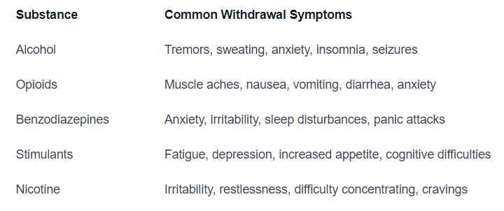 Three Common Symptoms of Withdrawal
