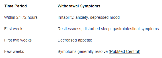 Marijuana Withdrawal: Symptoms, Prevention, Treatment