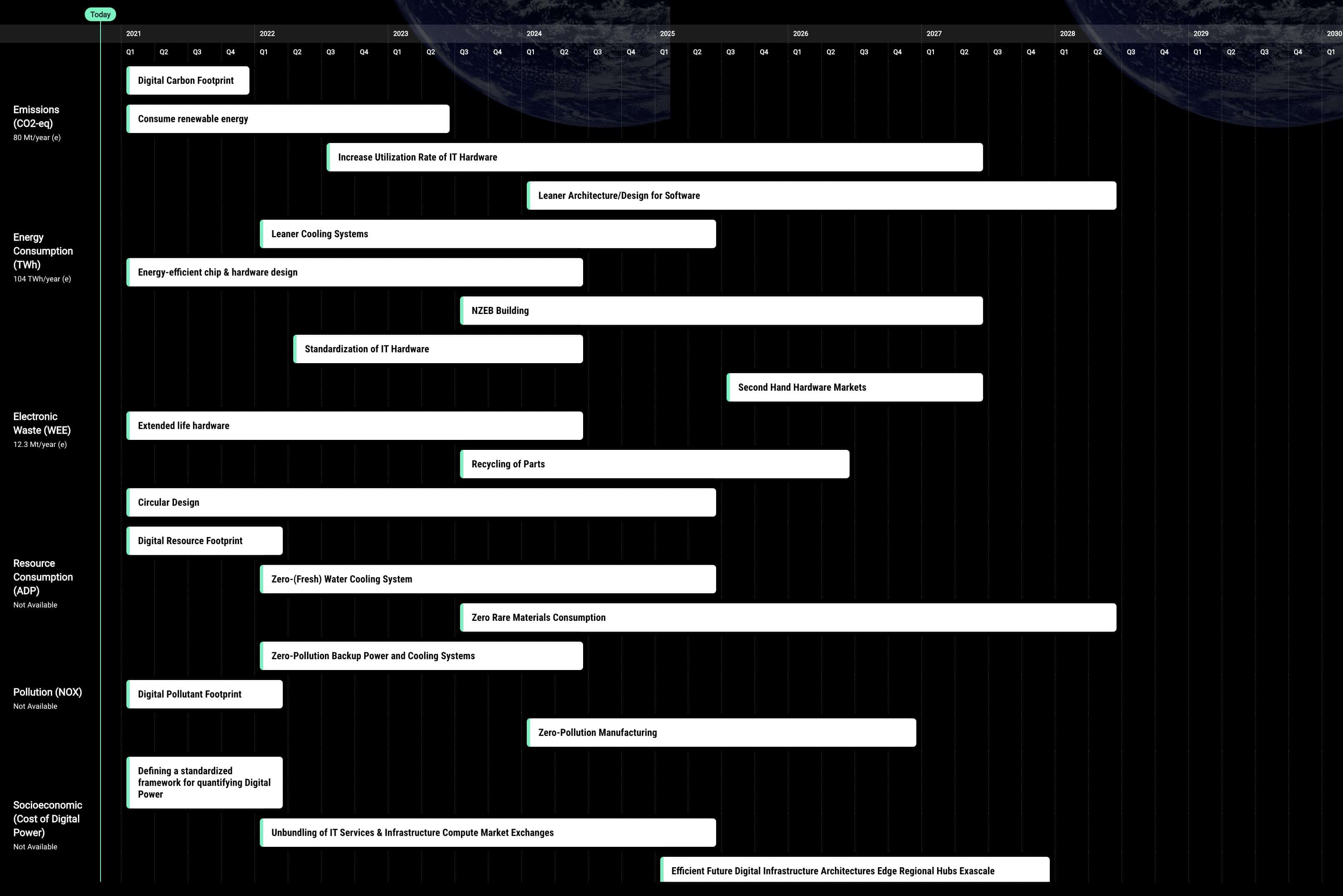 Next-Gen Datacentres: Paving the Way to Carbon-Negative Digital ...