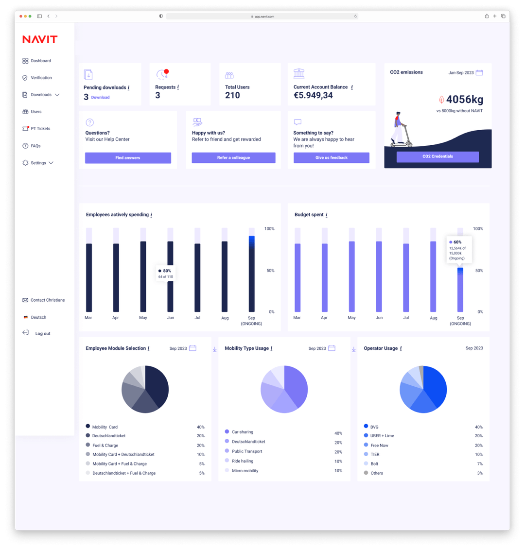 Mobility Budget | Employee Benefit Solutions | NAVIT