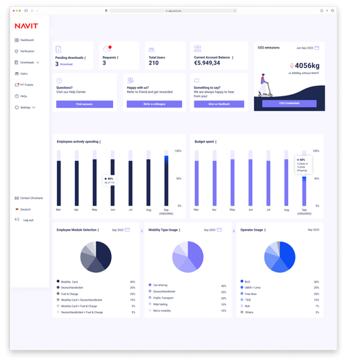 Mobility Budget | Employee Benefit Solutions | NAVIT