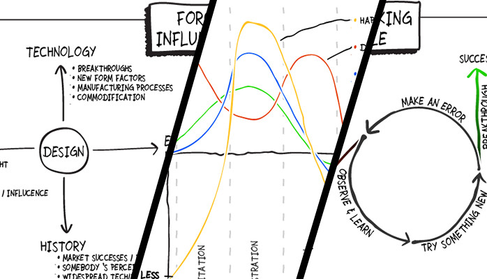 Design and Future-proof Perfection Through Errors