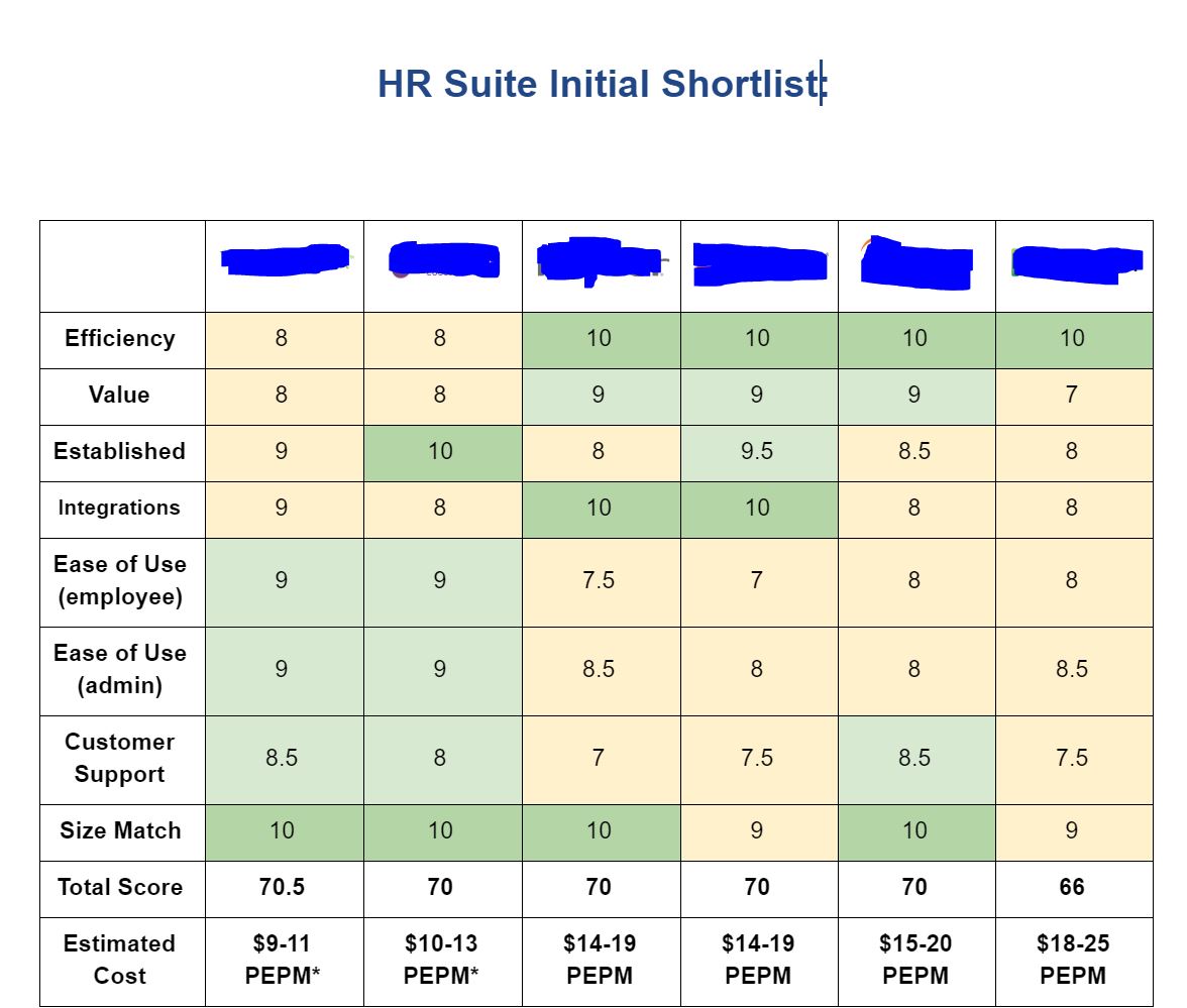 HRIS Buying Timeline