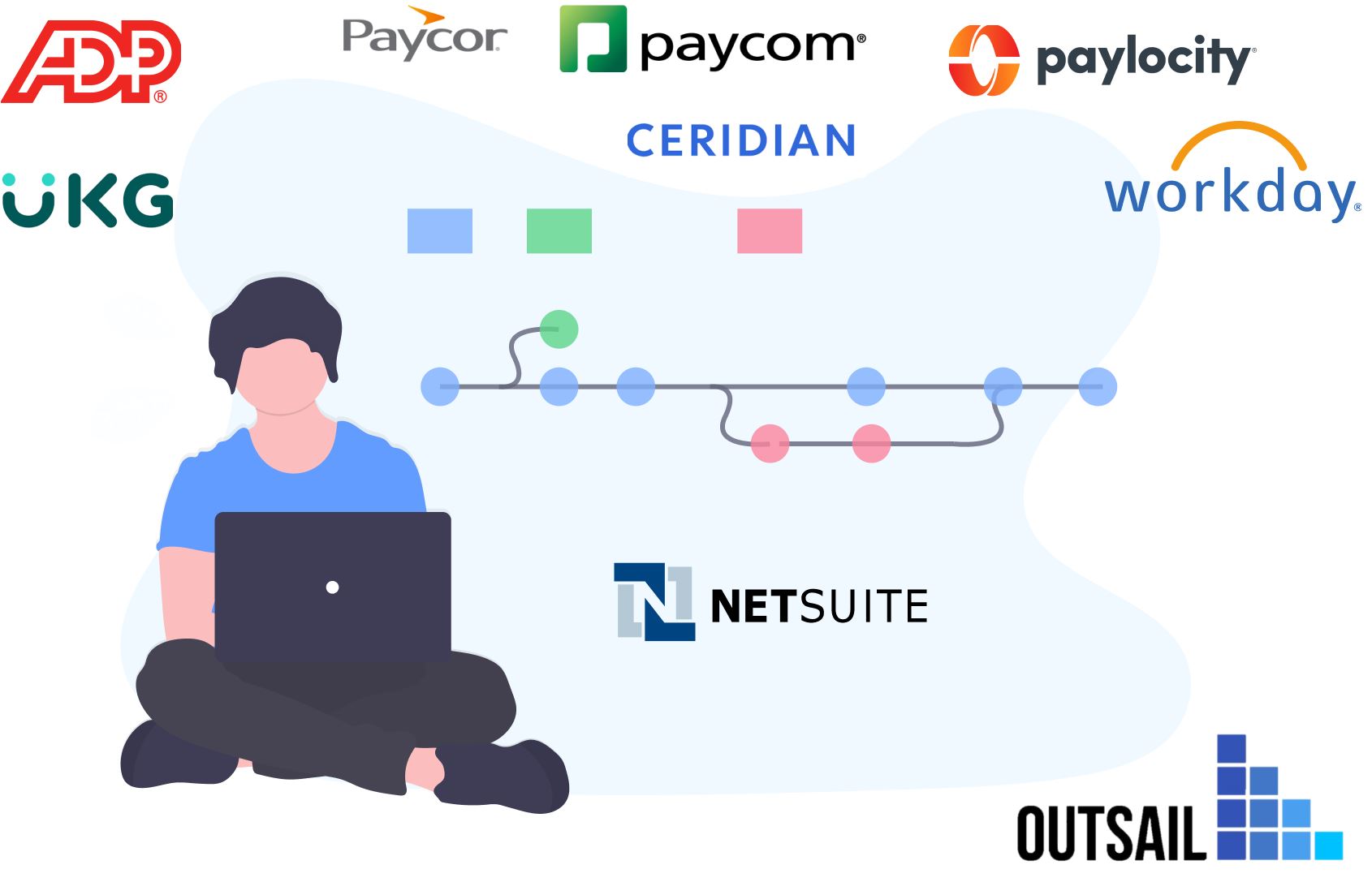 The Best Payroll Systems to Integrate with NetSuite