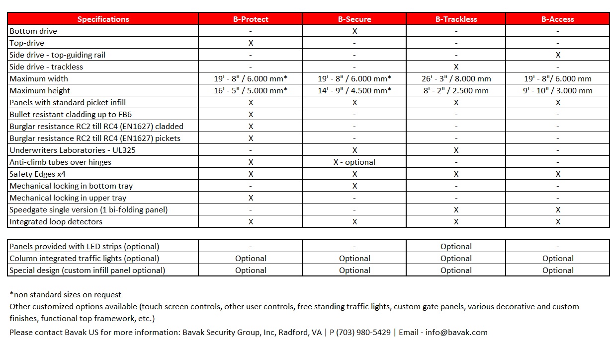 Other products | Bavak US