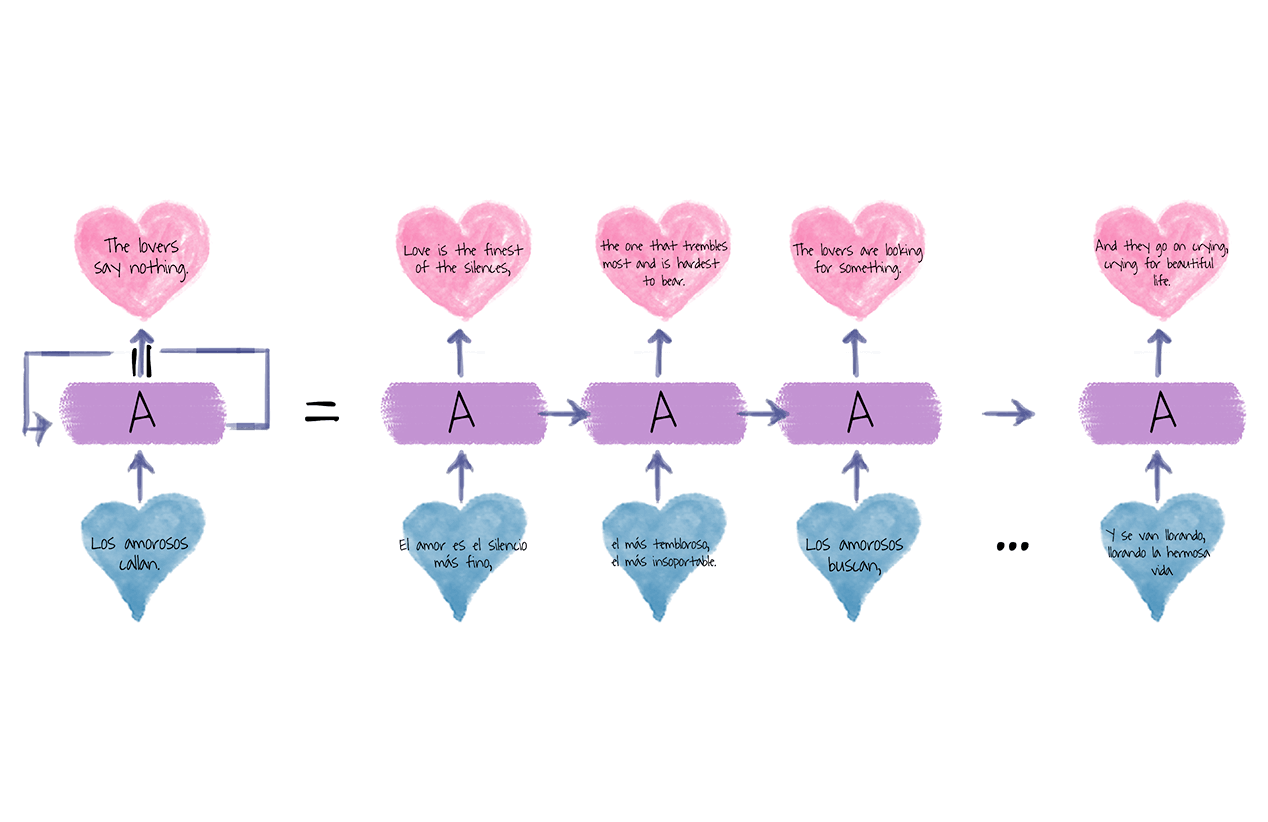 Especialización en Deep Learning