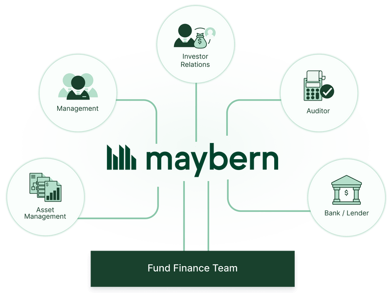 Maybern