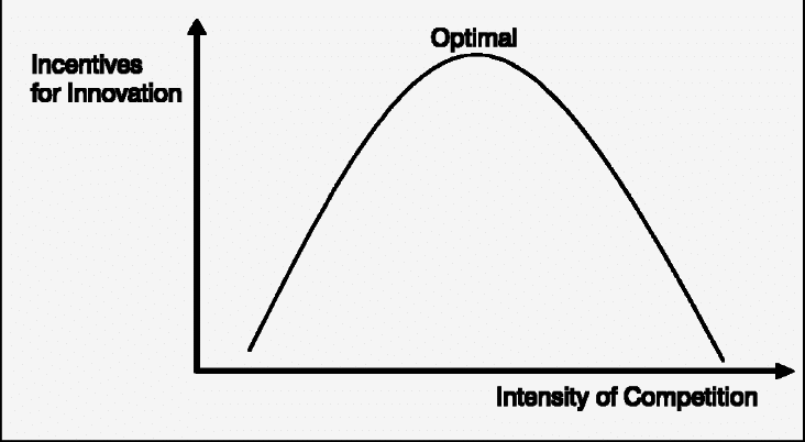How Does Competition Affect Innovation? A Guide to R&D Teams | Cypris