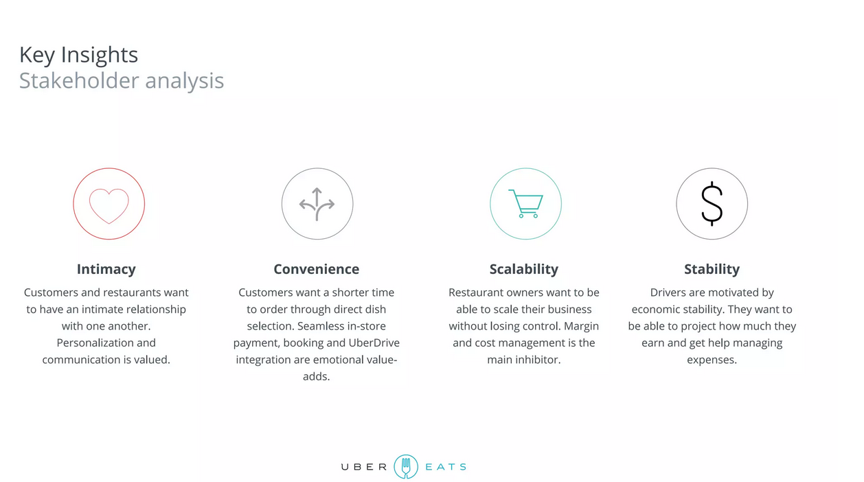 How Design Thinking Helps in Innovation: A Beginner's Guide | Cypris