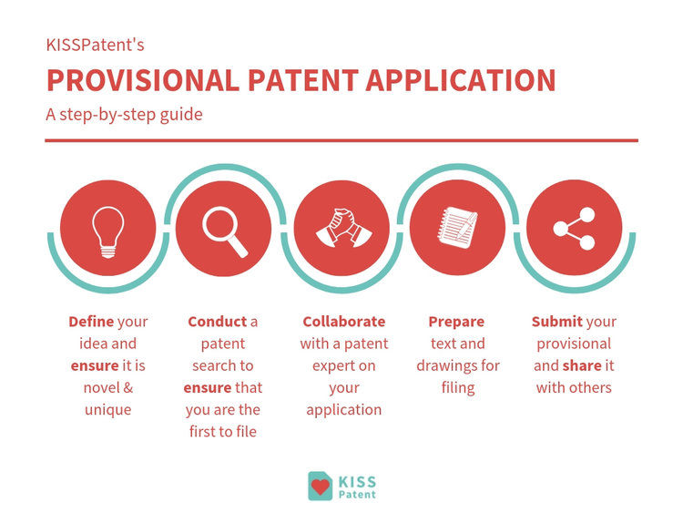 How Long Does It Take to Get a Provisional Patent? | Cypris