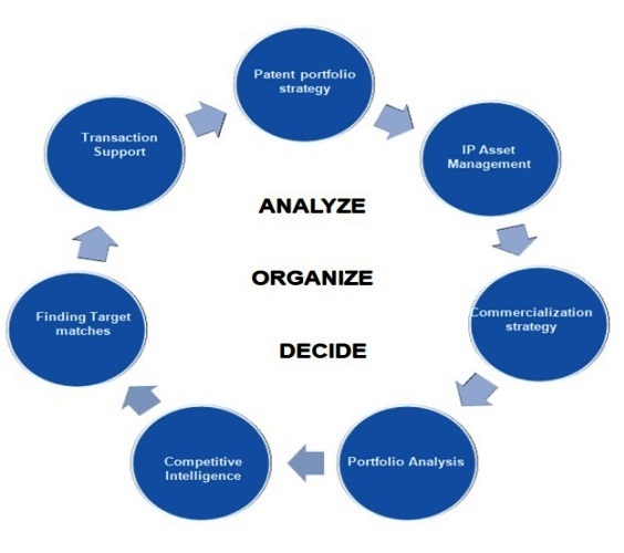 Understanding IP Portfolio Analysis: Optimize Your R&D Team | Cypris