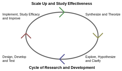 What Is R and D Investment? Unlock the Benefits of Research | Cypris
