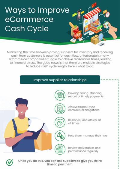 Understanding the E-Commerce Cash Cycle | Onramp Funds
